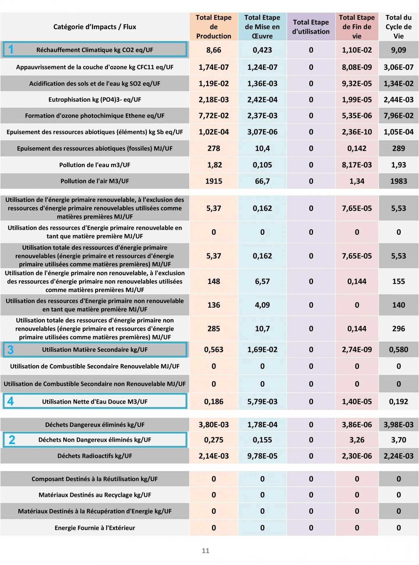 FDES : quels sont les critères clés et comment bien les utiliser