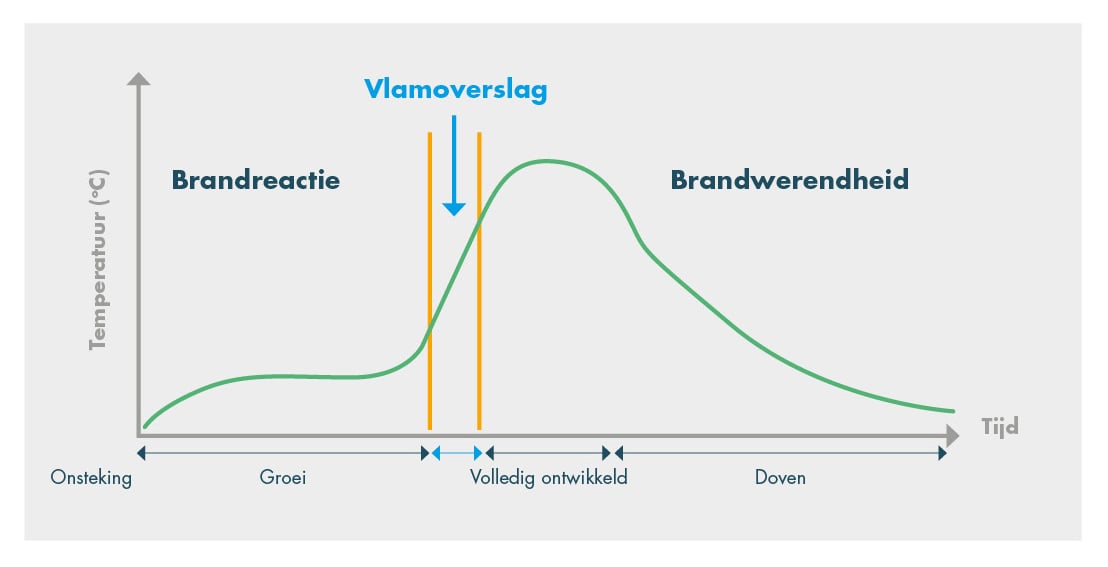 HOE HOUTWOL BIJDRAAGT AAN BRANDVEILIGHEID GEBOUWEN